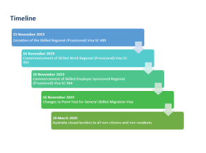 Migration Program planning levels - Australian Migration Agents and Immigration Lawyers ...