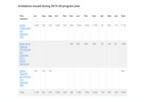 Migration Program planning levels - Australian Migration Agents and Immigration Lawyers ...