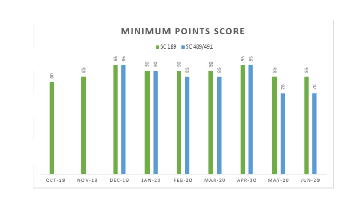 Migration Program planning levels - Australian Migration Agents and ...