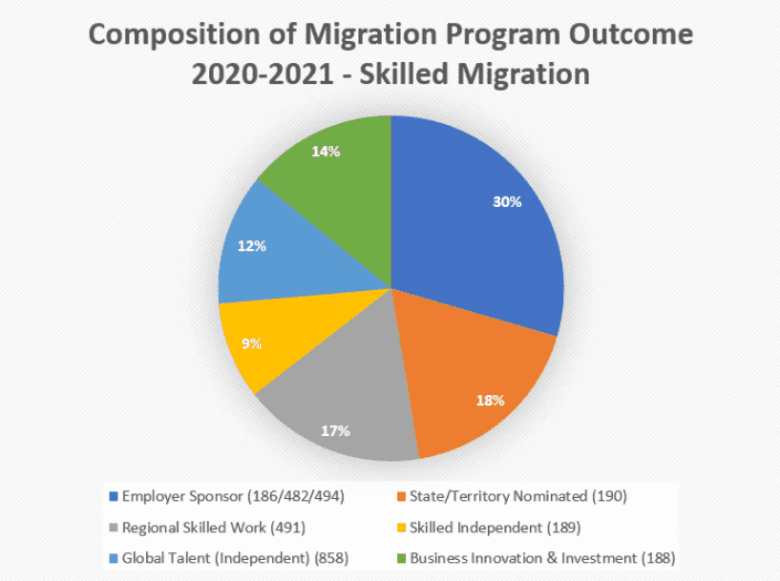 Top Occupations For Australia Immigration – Skilled Migration