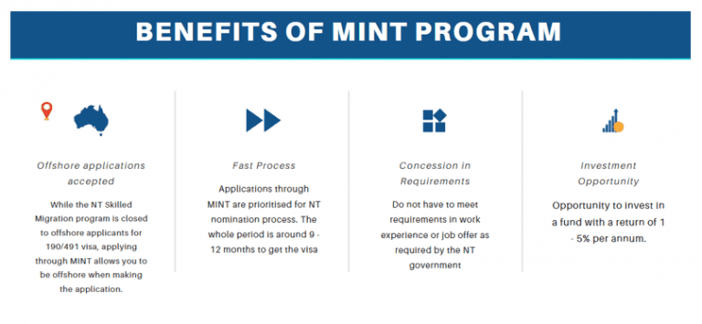 MINT Migration Program