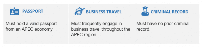 APEC Business Travel Card