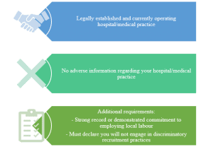 Medical Practice and Hospital Sponsors Visa Options